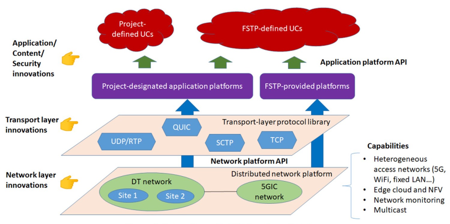 SPIRIT Project - SPIRIT